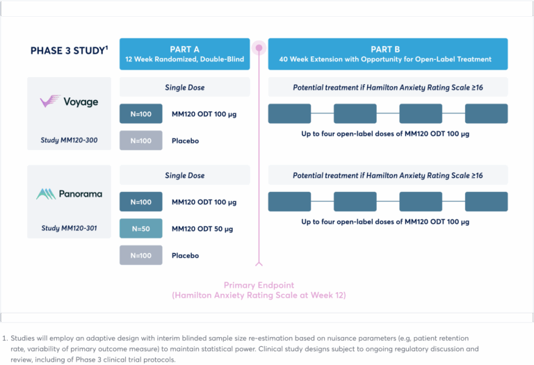 Programs & Research - MindMed